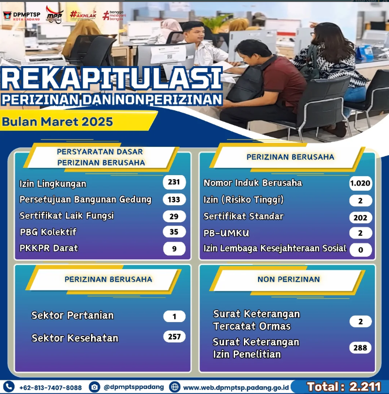 Detail Informasi | DPMPTSP Kota Padang